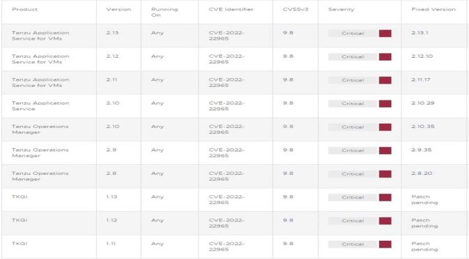 VMware patches Spring4Shell vulnerability in multiple products