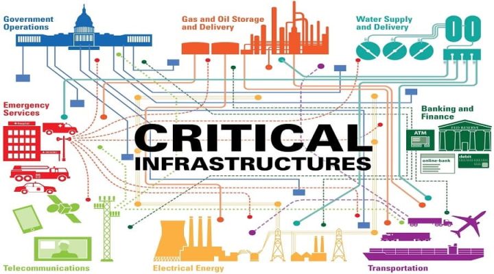 Critical Infrastructure Firms have seen an increase in cyber-attacks