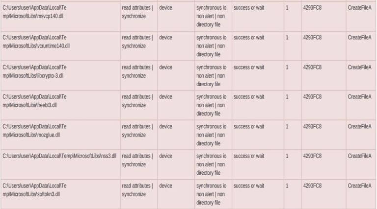 RisePro: Info-stealer malware infects software pirates via fake cracks ...